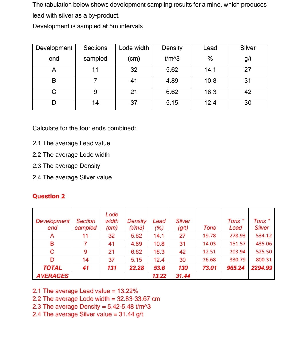 Solved The tabulation below shows development sampling | Chegg.com