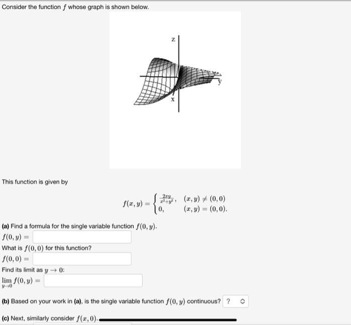 Solved Consider the function f whose graph is shown below. | Chegg.com