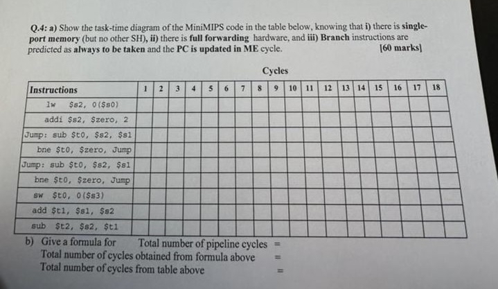 Solved Q.4: a) ﻿Show the task-time diagram of the MiniMIPS | Chegg.com