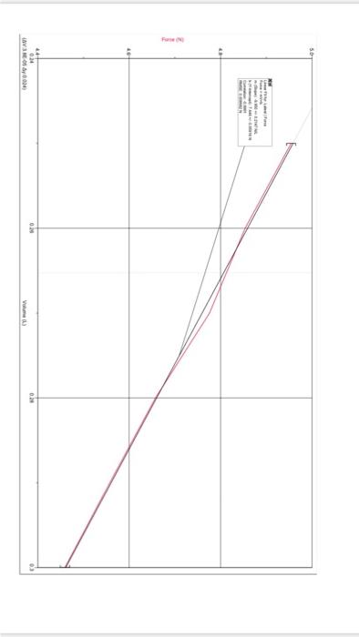 Solved Using the graph below, calculate the density of water | Chegg.com
