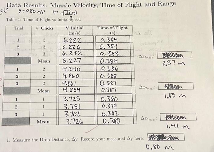 Solved Projectile Motion Lab:Please look at the tables of | Chegg.com