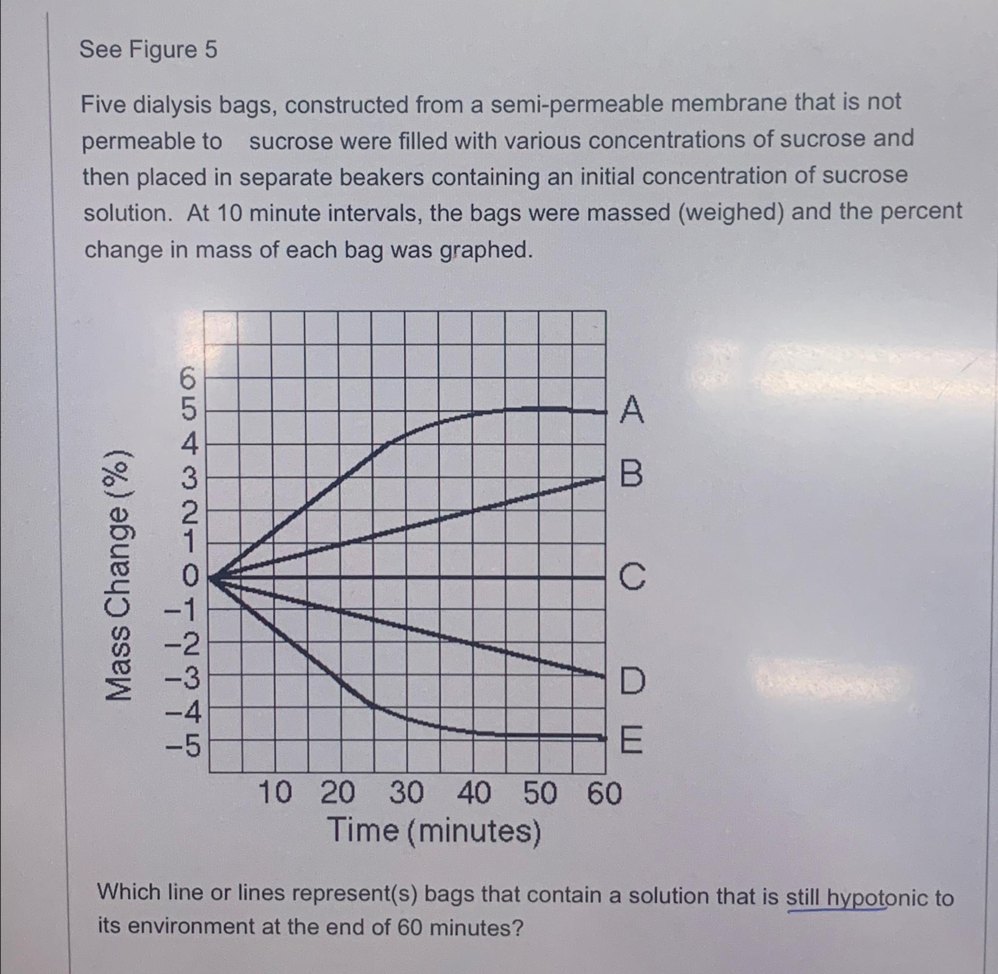 Solved See Figure 5Five dialysis bags, constructed from a | Chegg.com