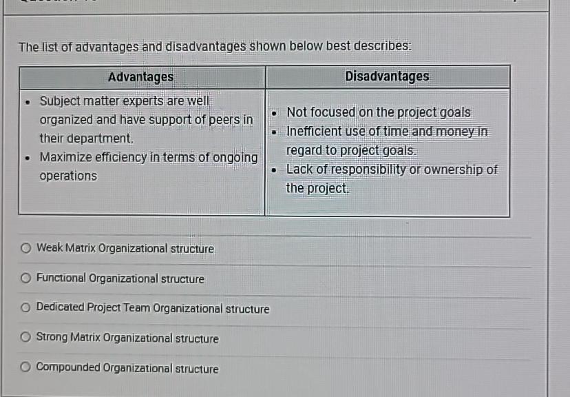 Solved The list of advantages and disadvantages shown below | Chegg.com