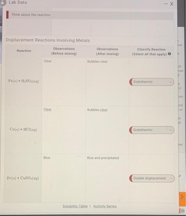 Solved Think about the reaction Displacement Reactions | Chegg.com