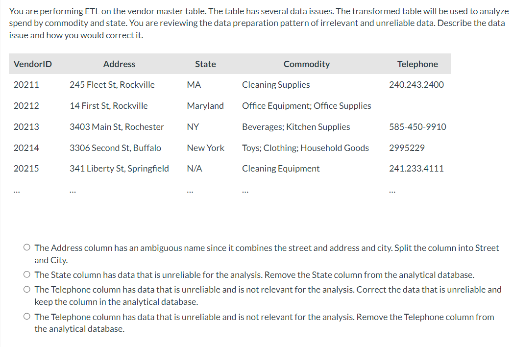 Solved The Address column has an ambiguous name since it | Chegg.com