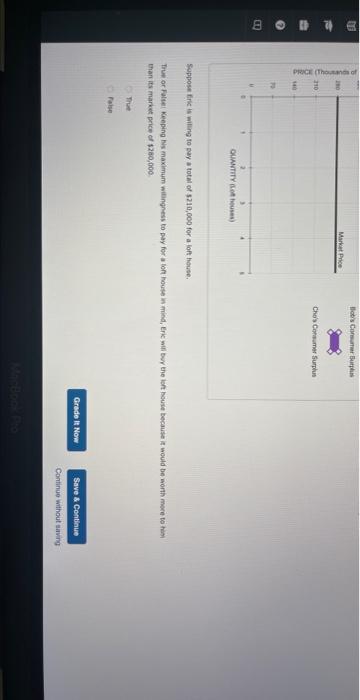 Solved 2. Individual demand and consumer surplus. Conbider | Chegg.com