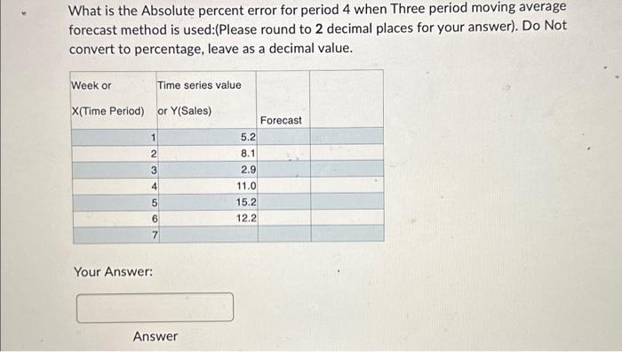 Solved What is the Absolute percent error for period 4 when | Chegg.com