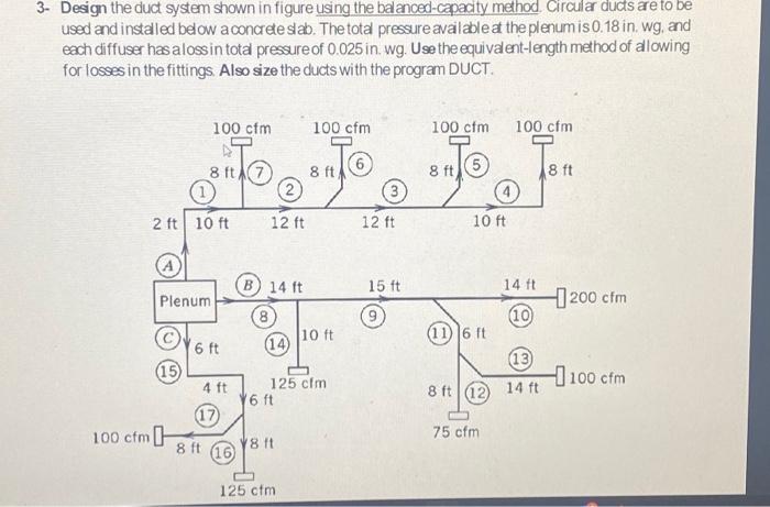 Solved 3. Design the duct system shown in figure using the | Chegg.com