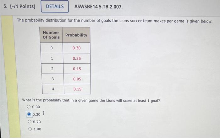 Solved The probability distribution for the number of goals | Chegg.com