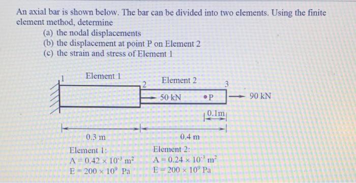 Solved An axial bar is shown below. The bar can be divided | Chegg.com