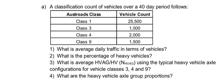 Solved a) A classification count of vehicles over a 40 day | Chegg.com