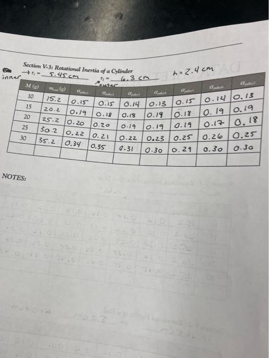 Solved 2. Repeat the analysis of Sections. VI:-1 and Yl=2 | Chegg.com