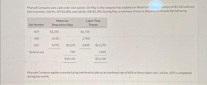 Solved Pharoah Company uses a job order cost system. On May | Chegg.com Solved Pharoah Company uses a job order cost system. On May | Chegg.com
