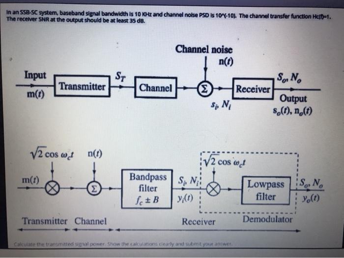 Solved In an SSB-SC system, baseband signal bandwidth is 10 | Chegg.com