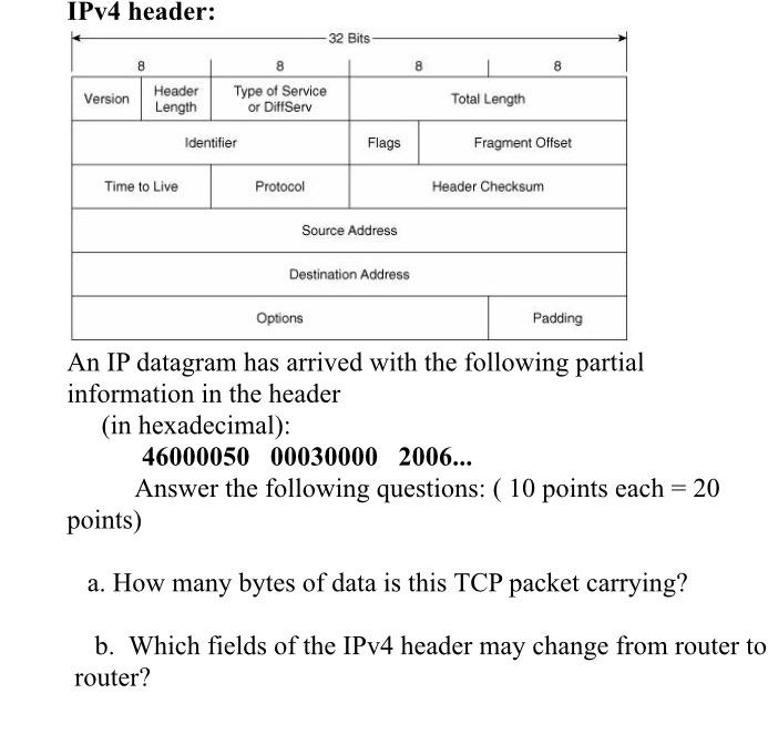 Solved IPv4 header: 32 Bits 8 8 Version Header Length Type | Chegg.com