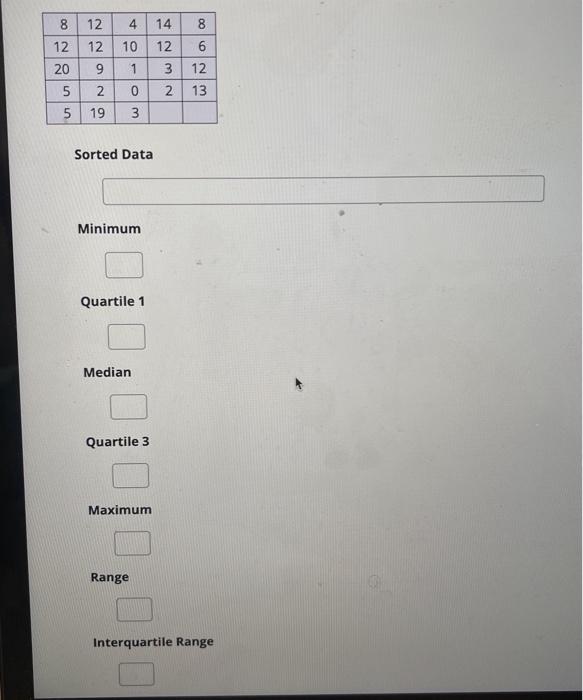Solved Sorted Data Minimum Quartile 1 Median Quartile 3 | Chegg.com
