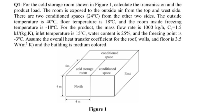 Solved Q1: For the cold storage room shown in Figure 1, | Chegg.com