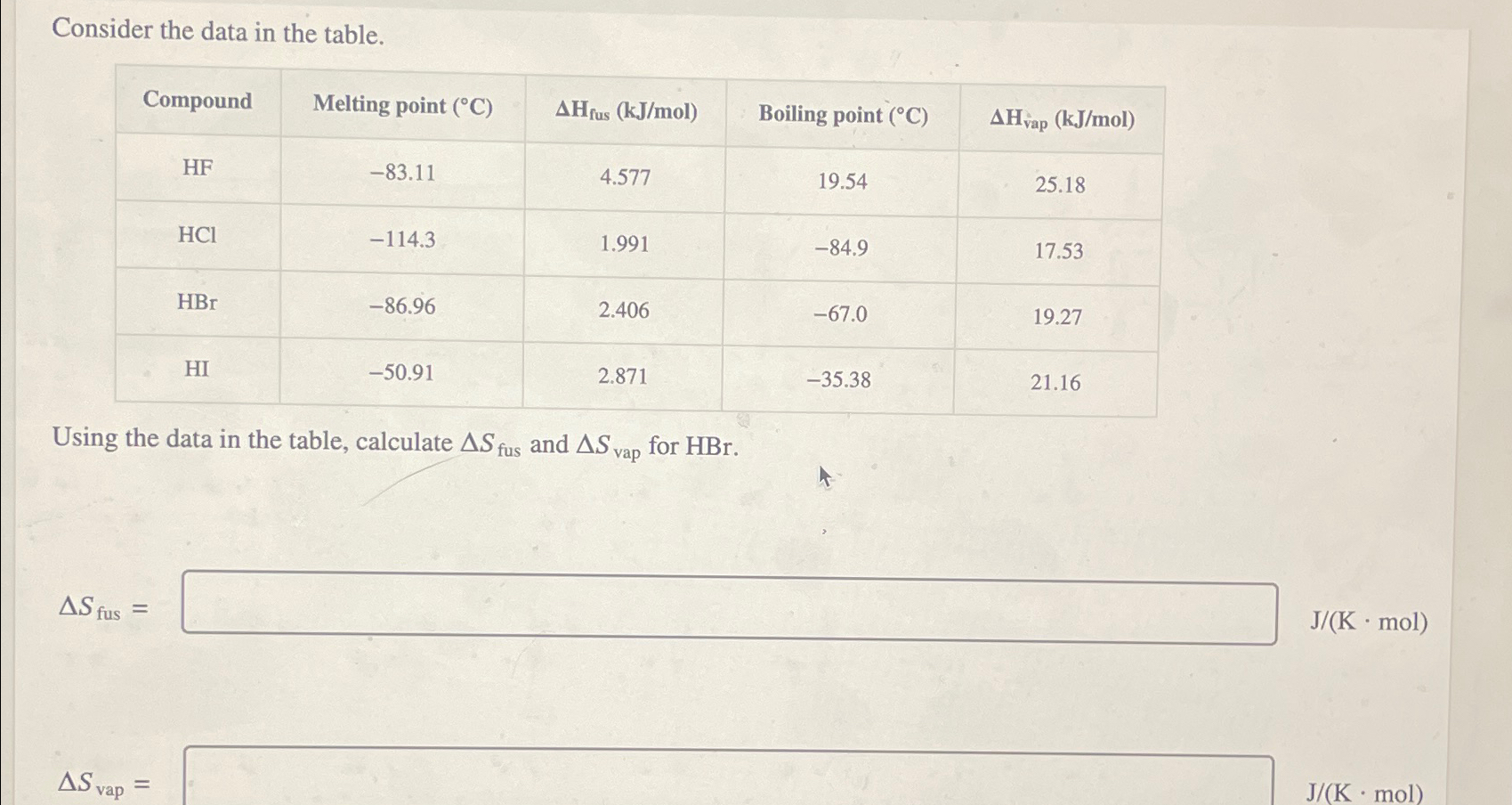 Solved Consider the data in the | Chegg.com