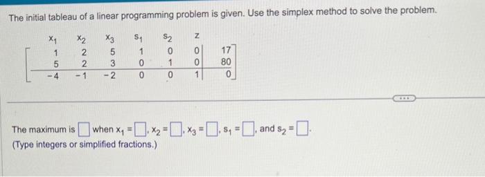 Solved The initial tableau of a linear programming problem | Chegg.com