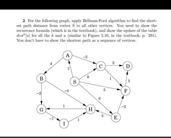 Solved 2. For the following graph, apply Bellman-Ford | Chegg.com