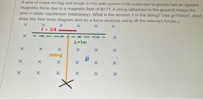 Solved A wire of mass m=1kg and length L=1m with current | Chegg.com