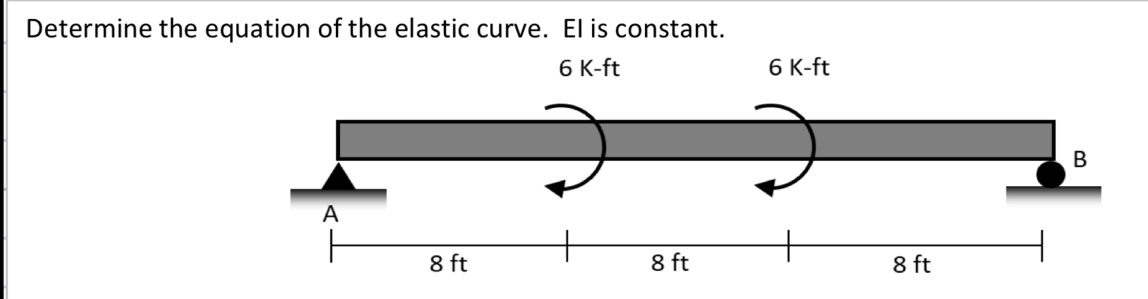 Solved Determine the equation of the elastic curve. El is | Chegg.com