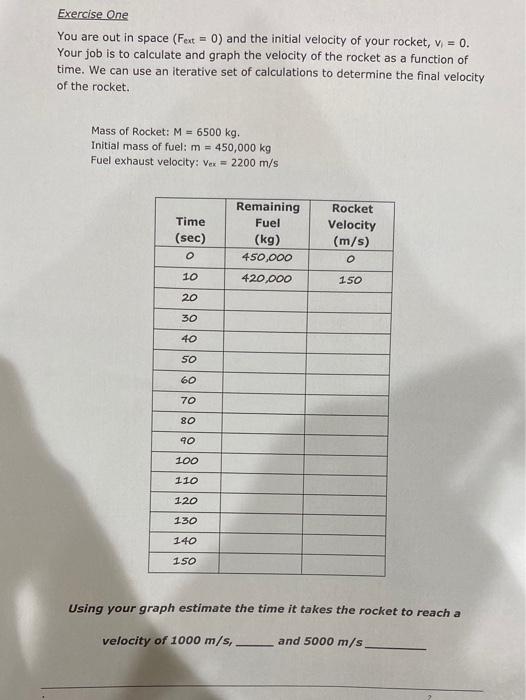 Solved The Rocket Equation - The equations presented below | Chegg.com