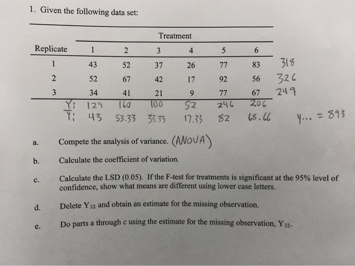 Solved 1. Given the following data set: Treatment Replicate | Chegg.com