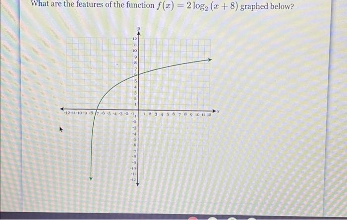 Solved What are the features of the function f(x) = 2 log2 | Chegg.com