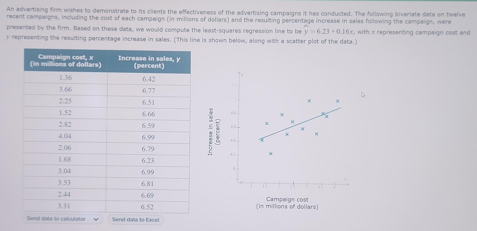 Solved Based on the firm's data and the regression line, | Chegg.com
