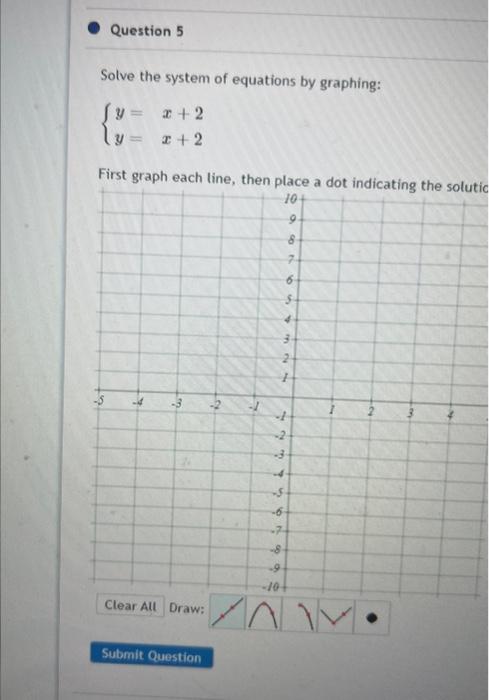 Solved Solve the system of equations by graphing: | Chegg.com