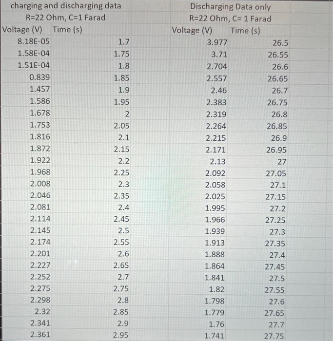 Solved confused on how to make the excel graph, and the | Chegg.com