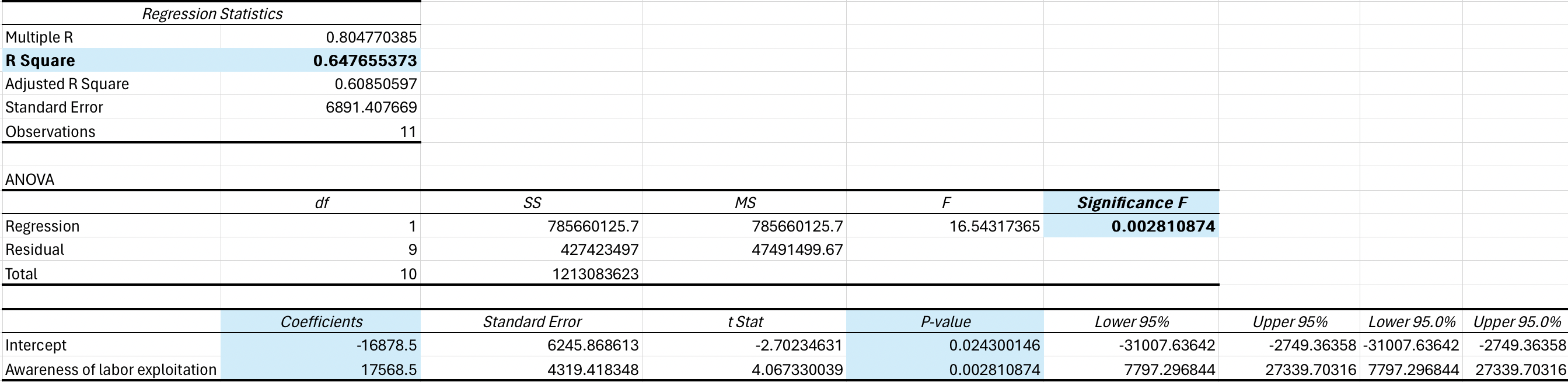 Solved Can We Get And Explanation Of The Output While