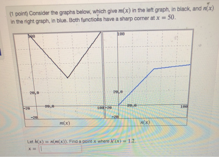 Solved (1 point) Consider the graphs below, which give m(x) | Chegg.com