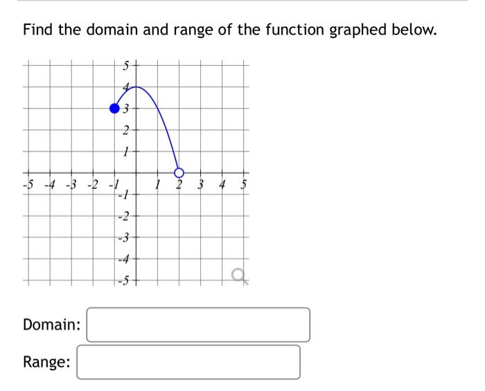 Solved What is the domain of this function? (assume there | Chegg.com