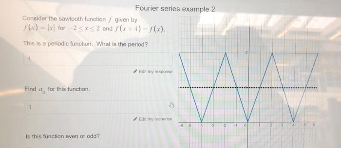 Solved Fourier series example 2 Consider the sawtooth | Chegg.com