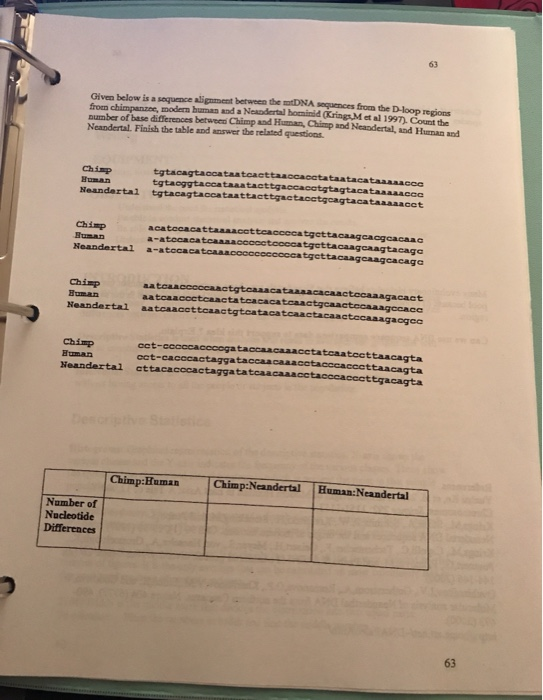 Given below is a sequence alignment between the DNA | Chegg.com