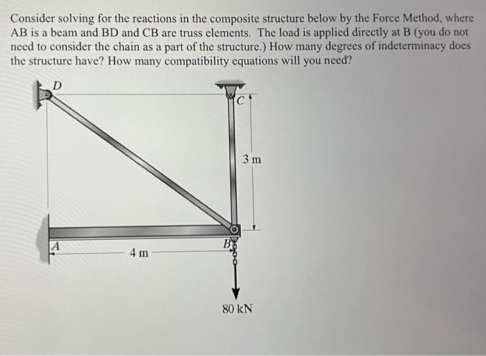 Solved Consider solving for the reactions in the composite | Chegg.com