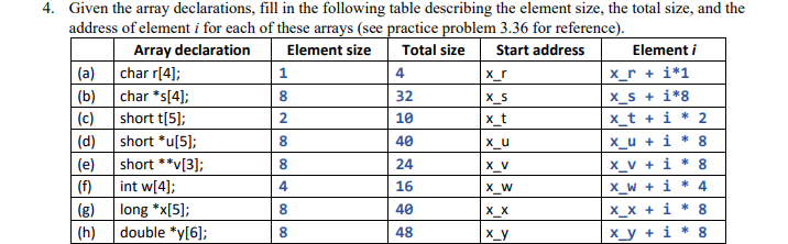 Solved please correct me if im wrong or not. Thank you. | Chegg.com