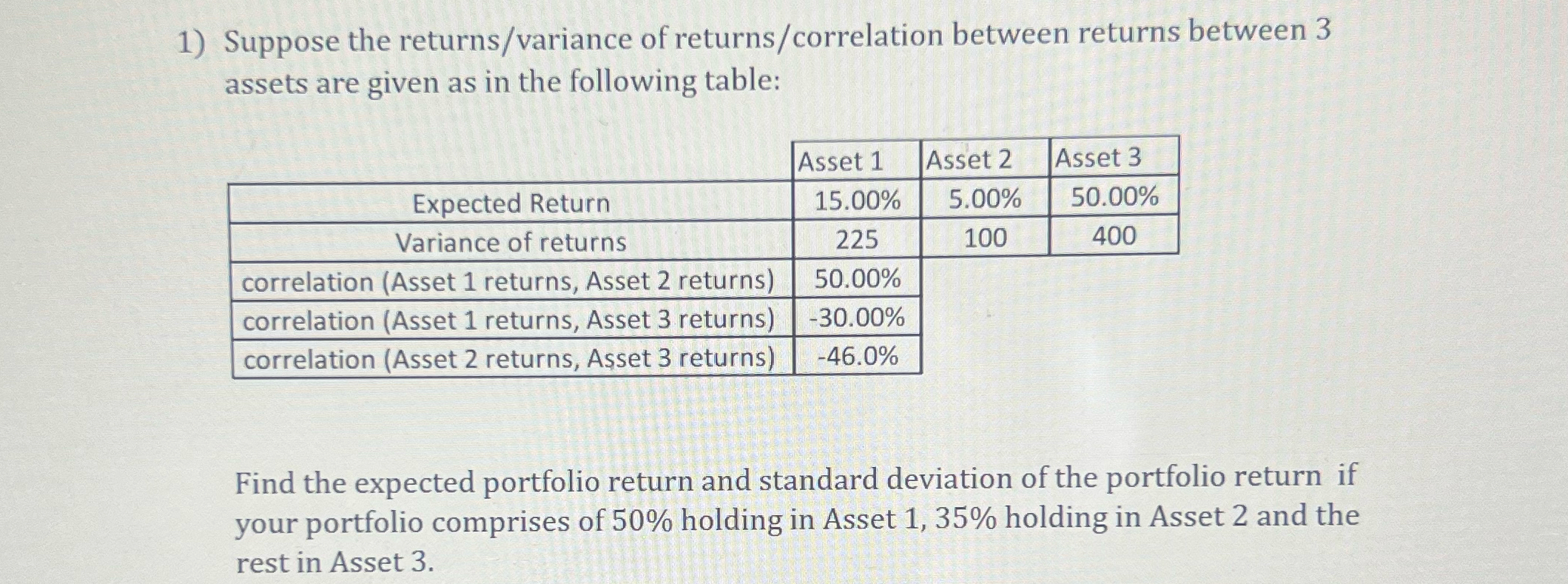 Solved Suppose the returns/variance of returns/correlation | Chegg.com
