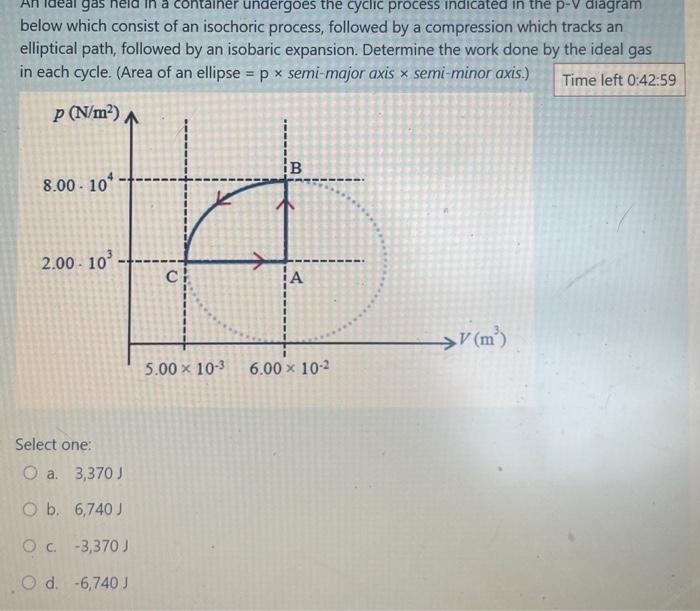 Solved below which consist of an isochoric process, followed | Chegg.com