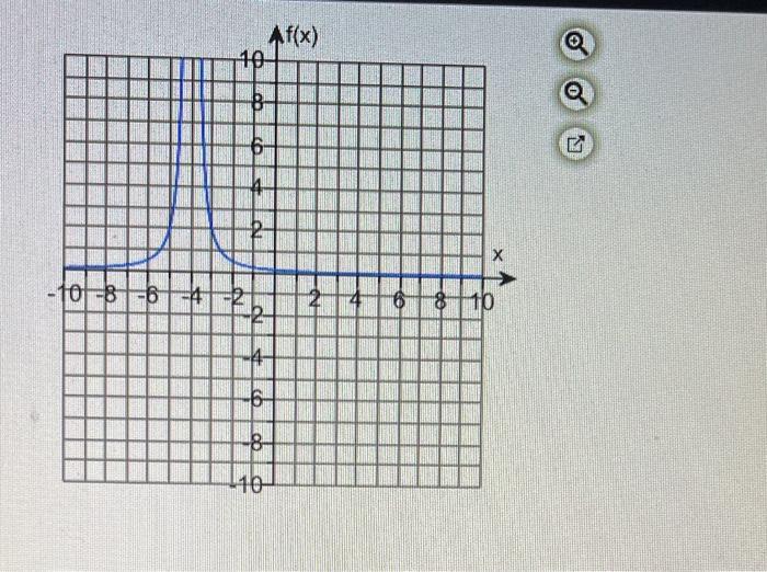 Solved Use the given graph to determine the value of the | Chegg.com