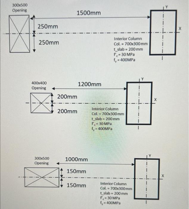 Solved Consider the following slab and column system. The | Chegg.com