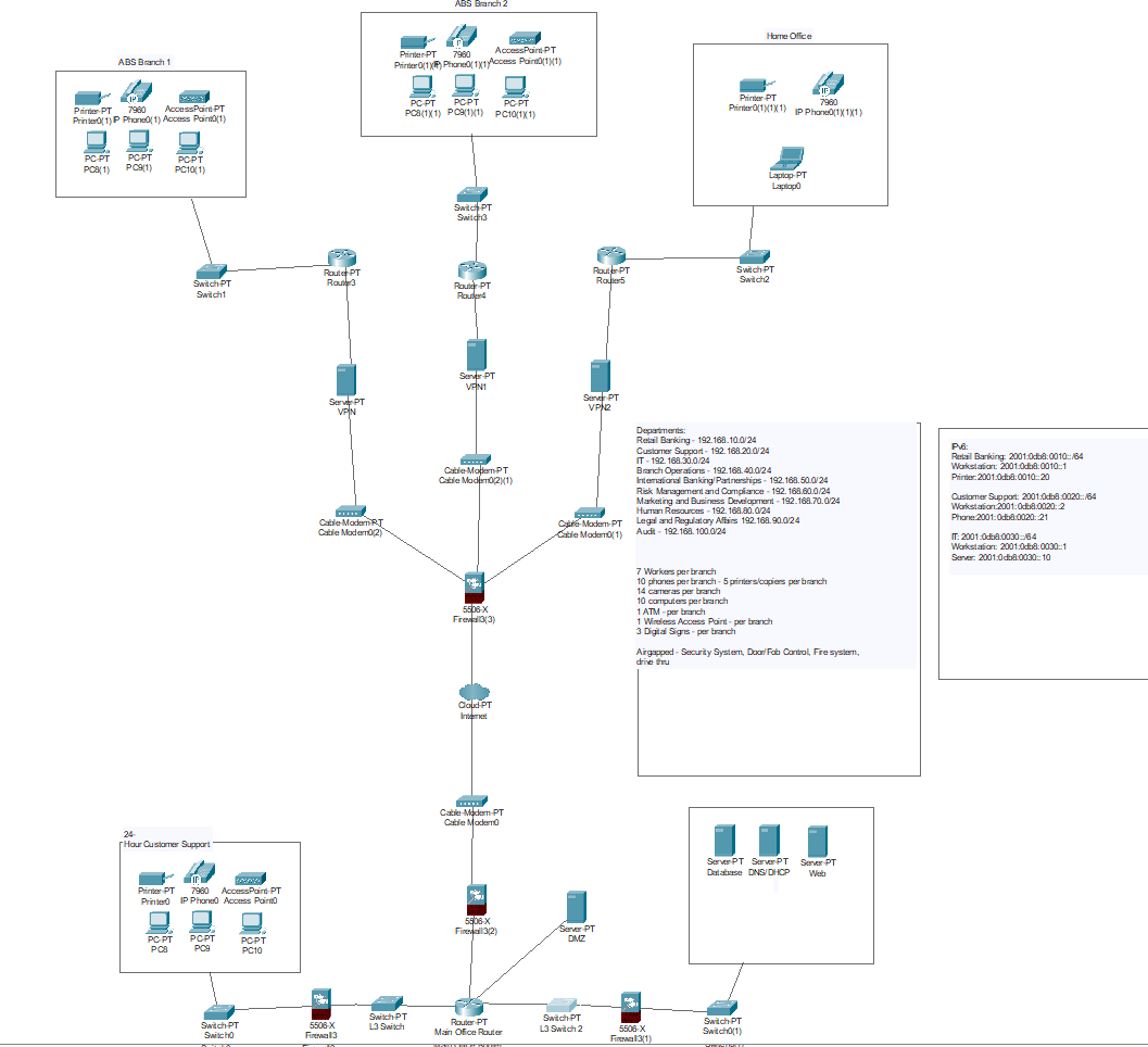 Solved Where would I add additional routers and layer 3 | Chegg.com