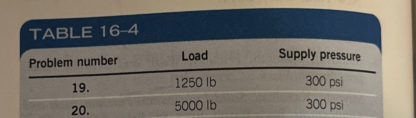 Solved PLEASE DO #20For Problems 19-28 ﻿and the data listed | Chegg.com