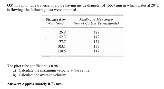 In ﻿a pitot tube traverse of ﻿a pipe having inside | Chegg.com