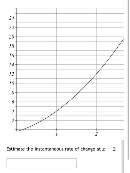 Solved The function graphed above has: Positive derivative | Chegg.com