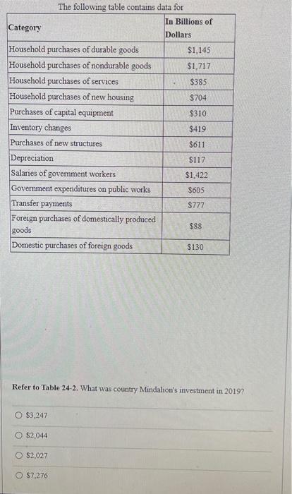 Solved The following table contains data for Refer to Table | Chegg.com