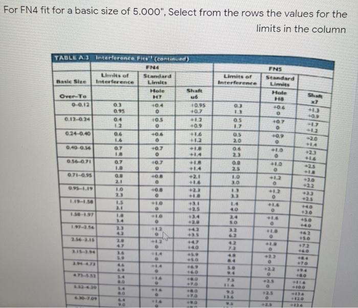Solved For FN4 fit for a basic size of 5.000", Select from | Chegg.com