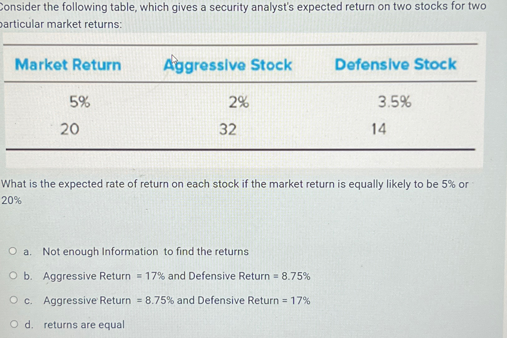 Solved Consider the following table, which gives a security | Chegg.com